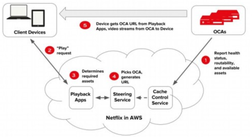 IceFlix: diseño de microservicios - Parcial 1 — Sistemas Distribuidos - Lab